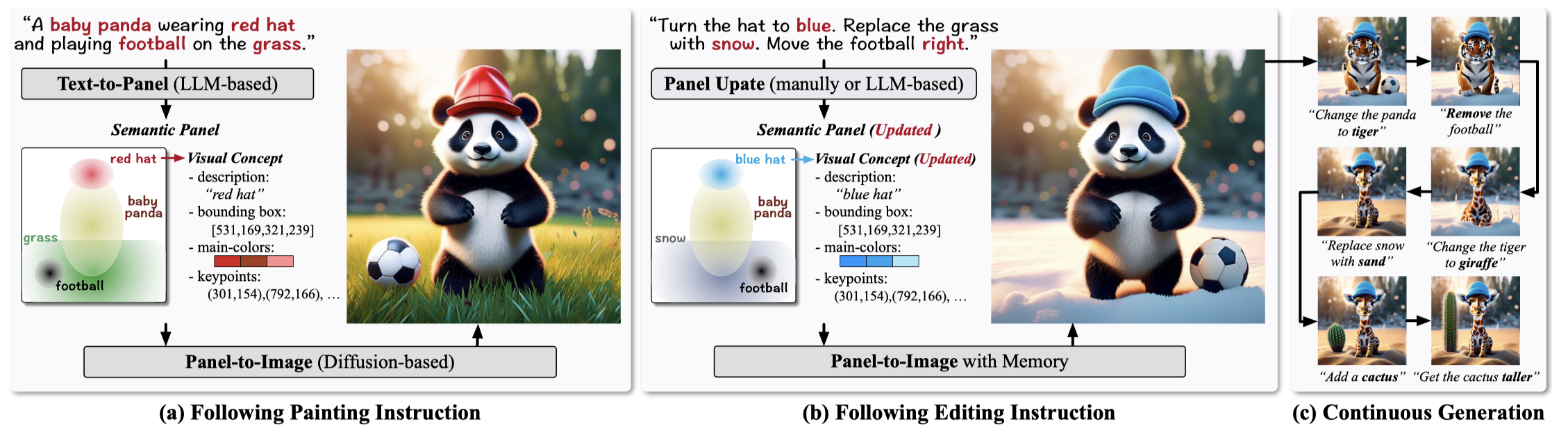 Ranni: Taming Text-to-Image Diffusion for Accurate Instruction Following-CSDN博客