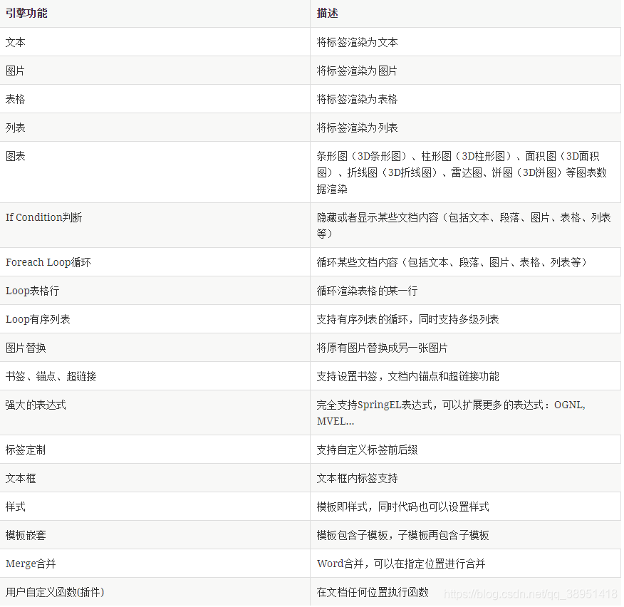 Java 生成word文档_picturerenderdata-CSDN博客