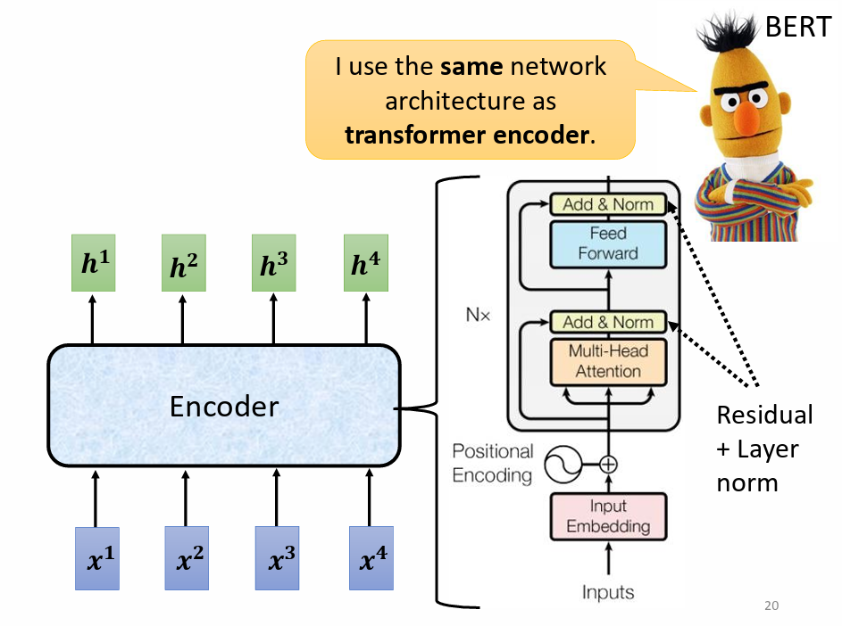 Transformer-CSDN博客