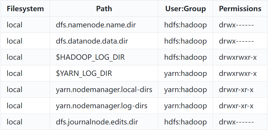 03、Kerberos安全认证之配置和访问Kerberos安全认证的Hadoop集群学习笔记_hadoop kerberos-CSDN博客