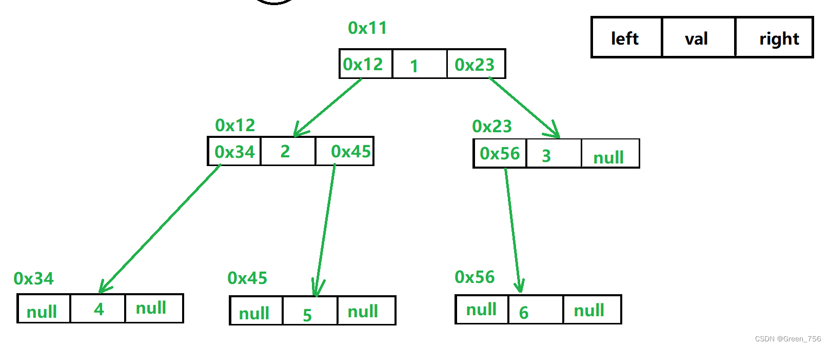 掌握树结构：二叉树详解与操作-CSDN博客