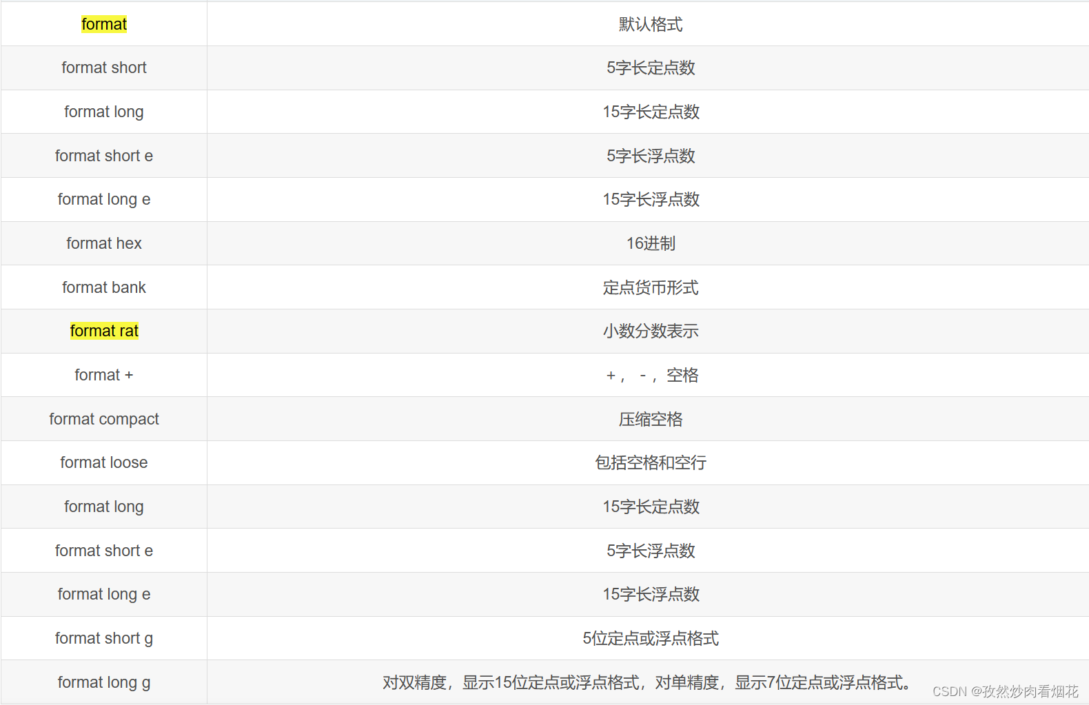 Matlab学习笔记1数组运算matlab中数组括号里面逗号冒号 Csdn博客