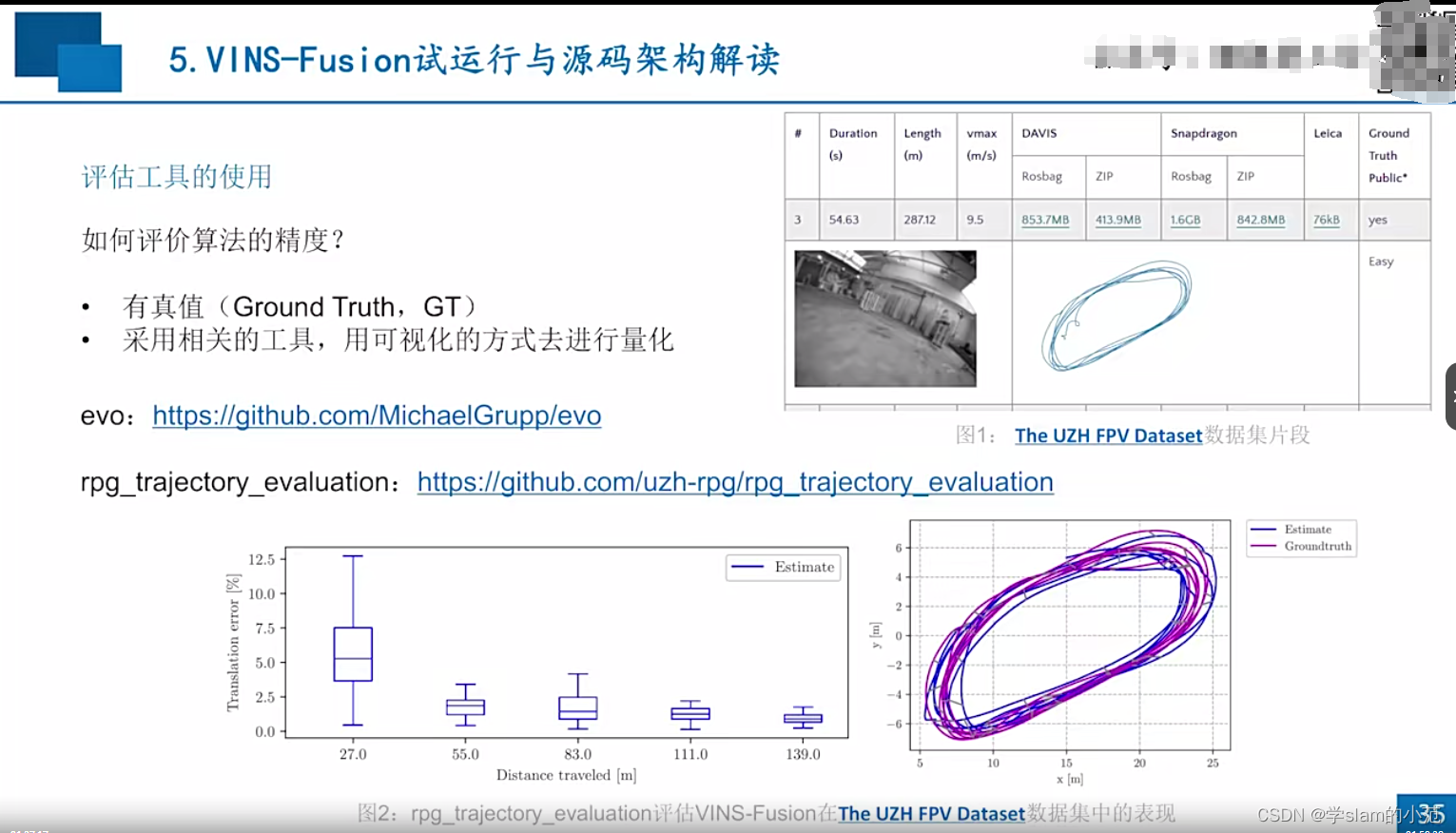 VINS-Fusion学习笔记（一）-CSDN博客