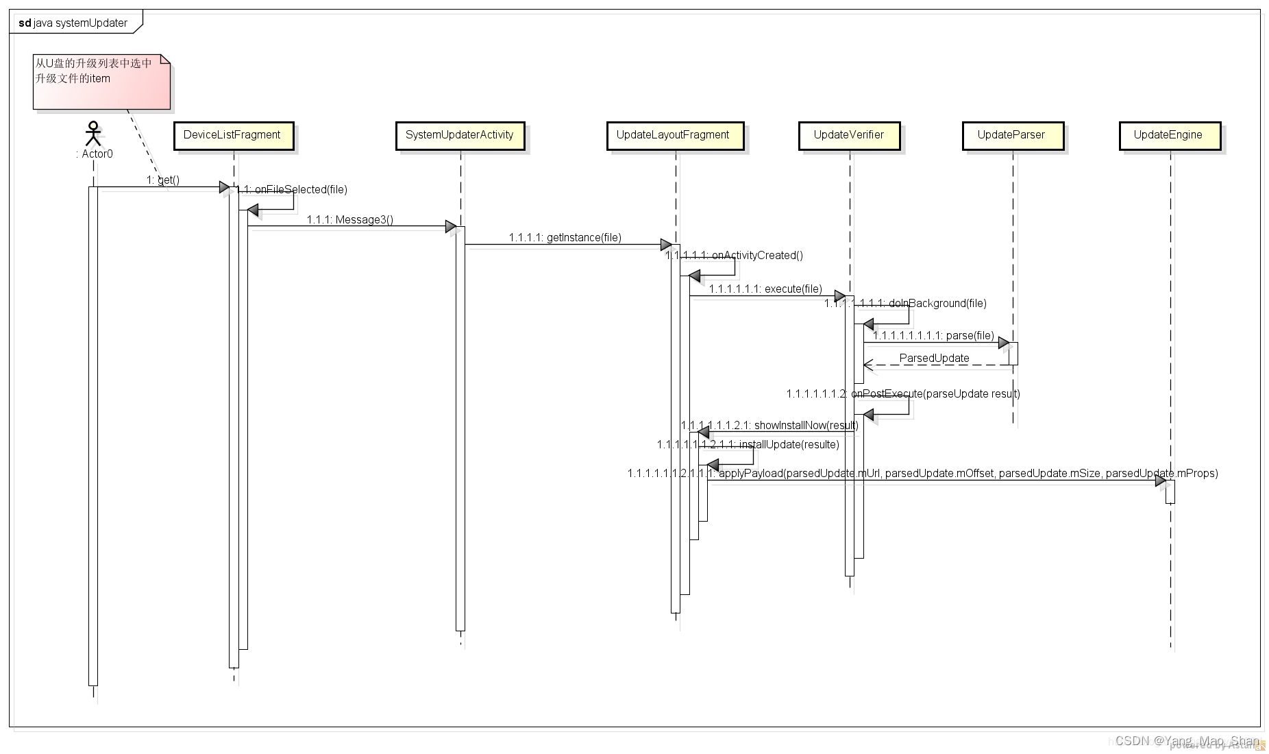 Android UpdateEngine 模块分析（三）升级触发以及Action机制介绍_updateengine.applypayload-CSDN博客