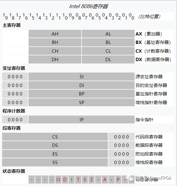 x86架构鼻祖-i8086-CSDN博客