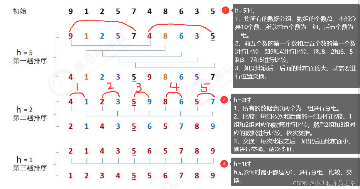 Java数据结构与java算法学习day02 算法排序 Csdn博客 9035