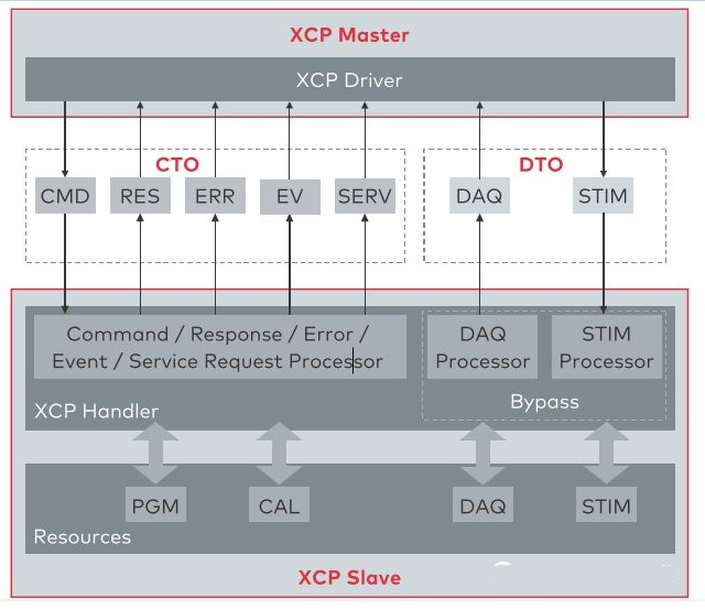 XCP协议详解-CSDN博客