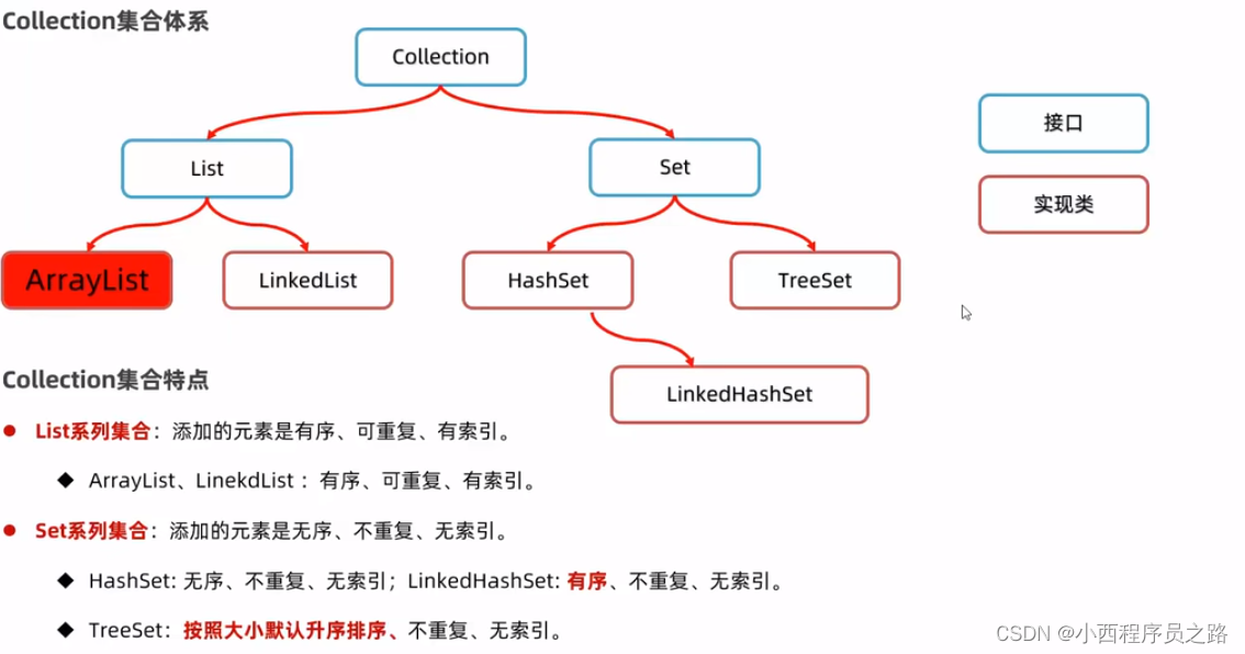 Java第十六次笔记（强化部分Day05）---集合概述、Collection集合的体系（常用API、遍历方式 ）、常见数据结构（栈、队列、数组、链表、二叉树、红黑树）、List集合、并发异常 ...
