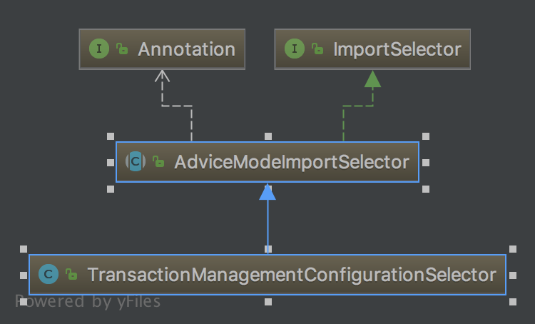 深入理解Spring的ImportSelector接口-CSDN博客