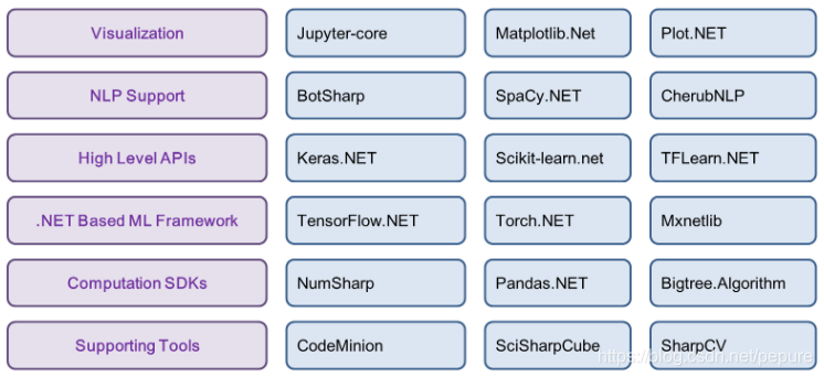 “只需复制粘贴” 零基础部署GPU加速的TensorFlow.NET深度学习训练环境_scisharp stack-CSDN博客
