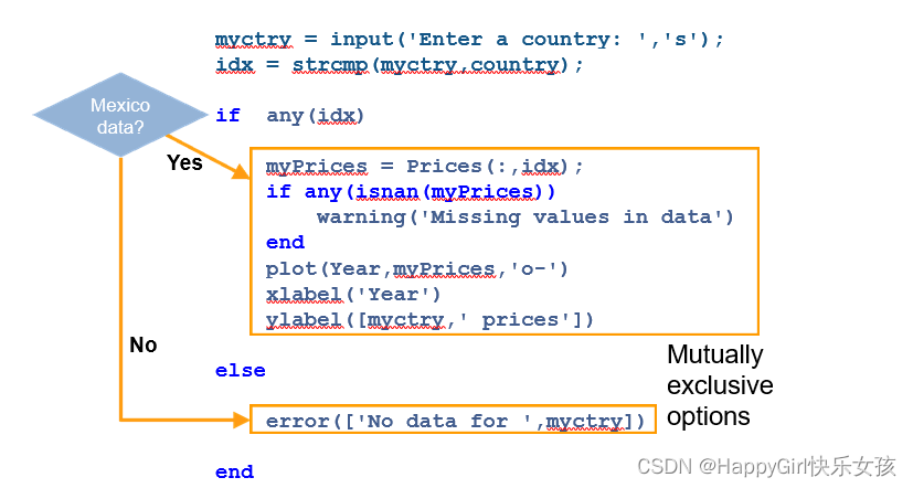 Matlab之数据挖掘基础 入门 算法 项目实战 数据资源 算法源码数据挖掘一般流程图 Csdn博客