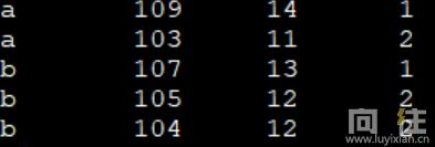 Oracle分析函数整理（开窗函数、窗口函数）_oracle count() over()-CSDN博客
