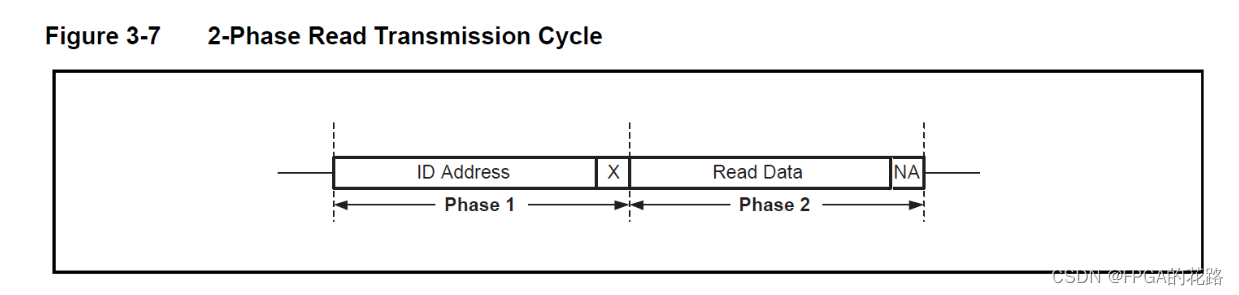 SCCB接口-CSDN博客