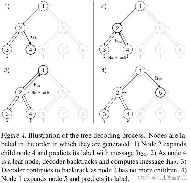 Jtvae Junction Tree Variational Autoencoder Csdn博客