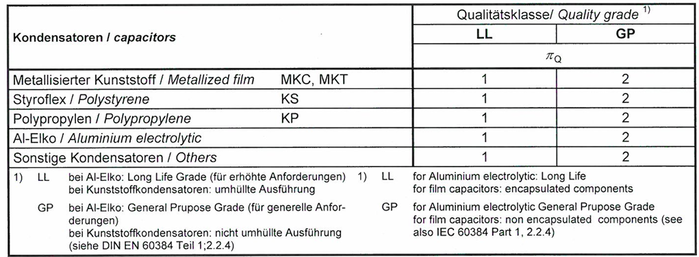 ISO 26262中的失效率计算：SN 29500-4 Expected values for passive components ...