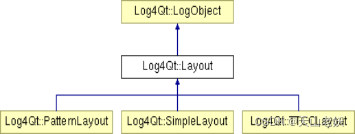 Hello Log4Qt——Log4Qt日志格式化源码解析_log4qt源码解读-CSDN博客