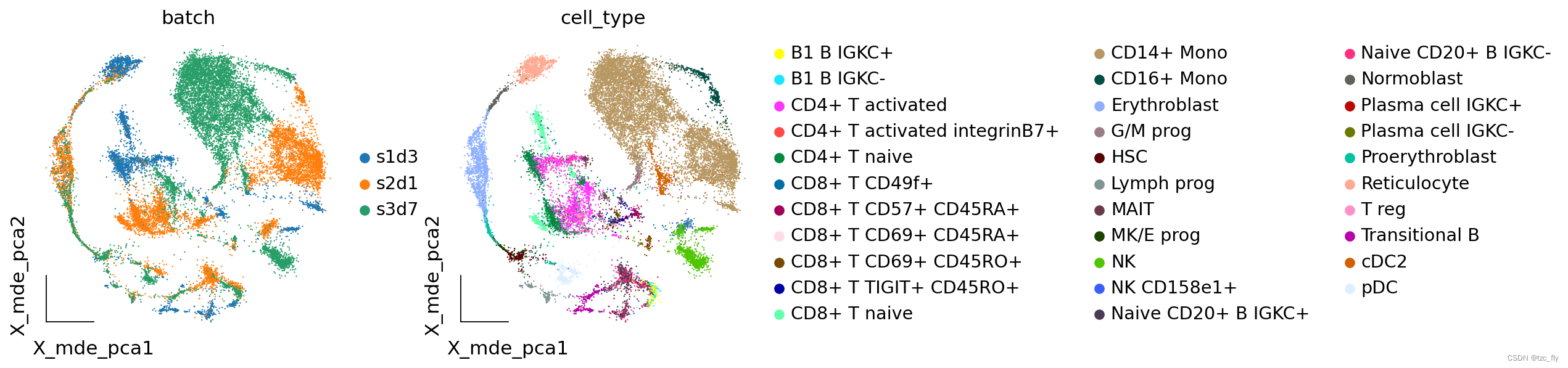 2.基于Python的单细胞转录组数据处理-批次整合_scanvi单细胞-CSDN博客