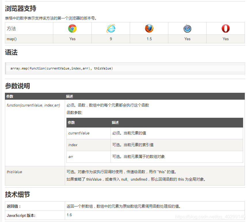 【壹题】【个人理解】2.['1', '2', '3'].map(parseInt) what & why ?_【“1”,“2”】map输入-CSDN博客