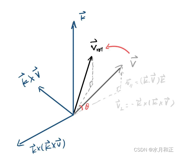 games101笔记——01基础变换-CSDN博客