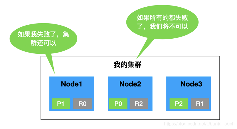 Elasticsearch：Cluster 备份 Snapshot 及 Restore API_elasticsearch snapshot-CSDN博客