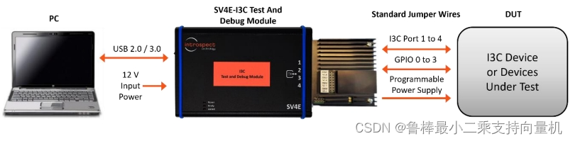 手把手一起开发SV4E-I3C设备(一)-CSDN博客