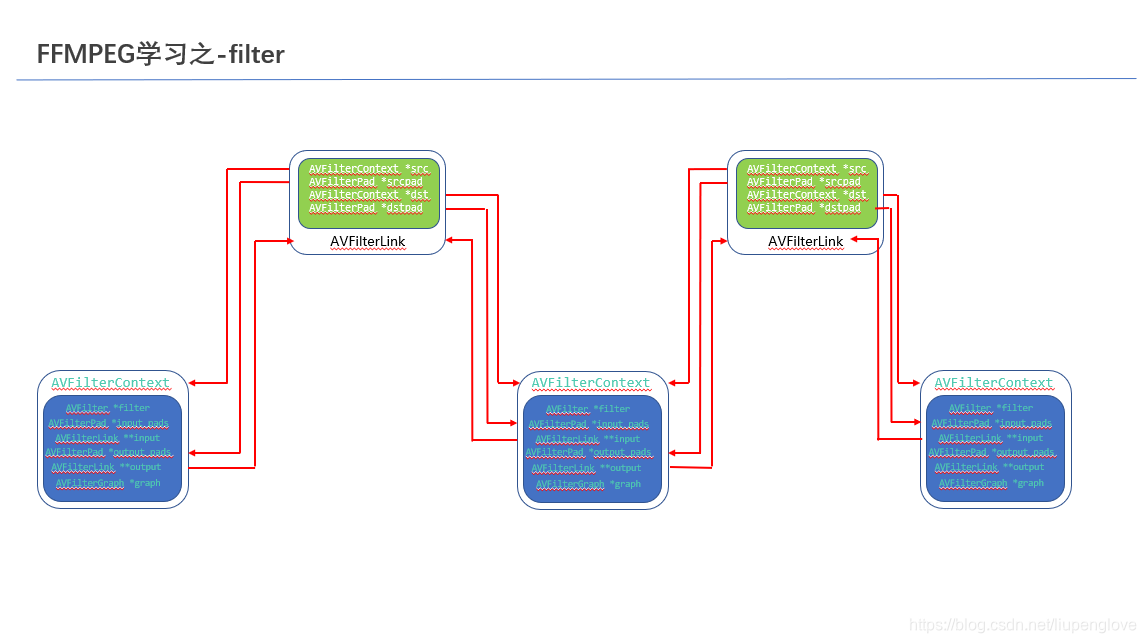 FFmpeg自定义滤镜实现-CSDN博客