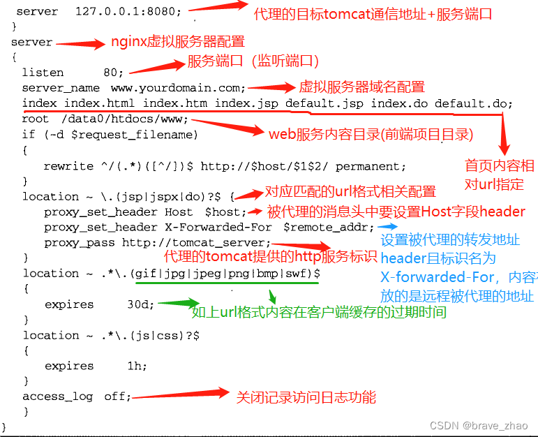 Nginx绑定tomcat与tomcat联合使用的配置(nginx反向代理tomcat的配置说明)nginx反向代理到tomcat加url前缀 Csdn博客