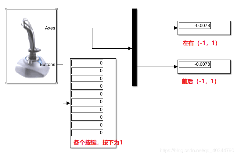 【Matlab】详解Simulink中的Joystick Input模块（介绍+测试+应用）-CSDN博客