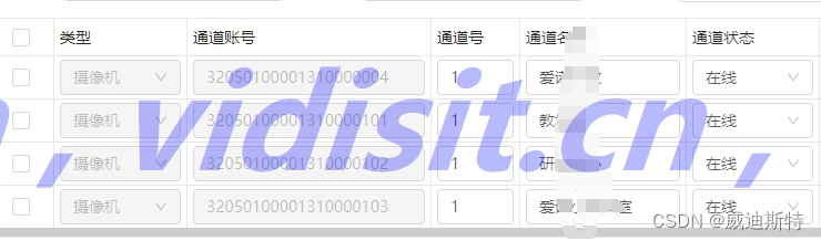 硬盘录像机DVR如何连接到外网的视频监控接入网关（国标网关）_硬盘机sip-CSDN博客