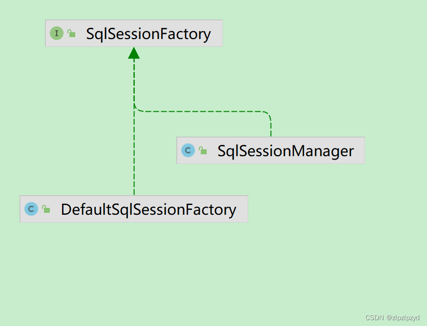 mybatis的生命周期_如何获取mybatis的mapper实例对象实例化生命周期-CSDN博客
