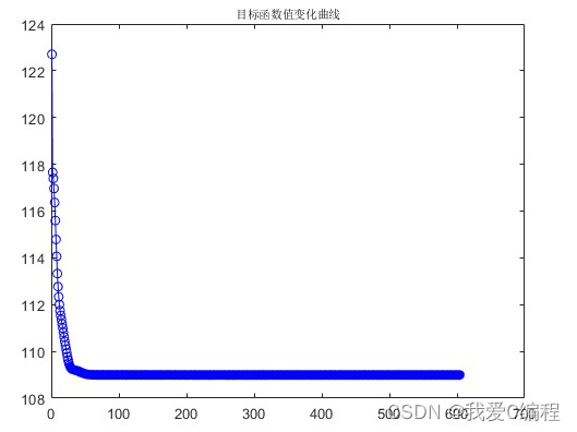 M基于aco蚁群优化的fcm模糊聚类算法matlab仿真编程实现fcm算法matlab不用工具箱 Csdn博客