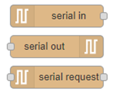 Node-RED系列教程-08扩展节点之serial节点_node-red-node-serialport-CSDN博客