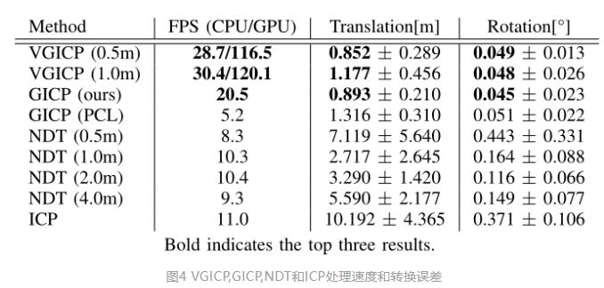 经典文献阅读之--VGICP（体素化的ICP匹配）-CSDN博客