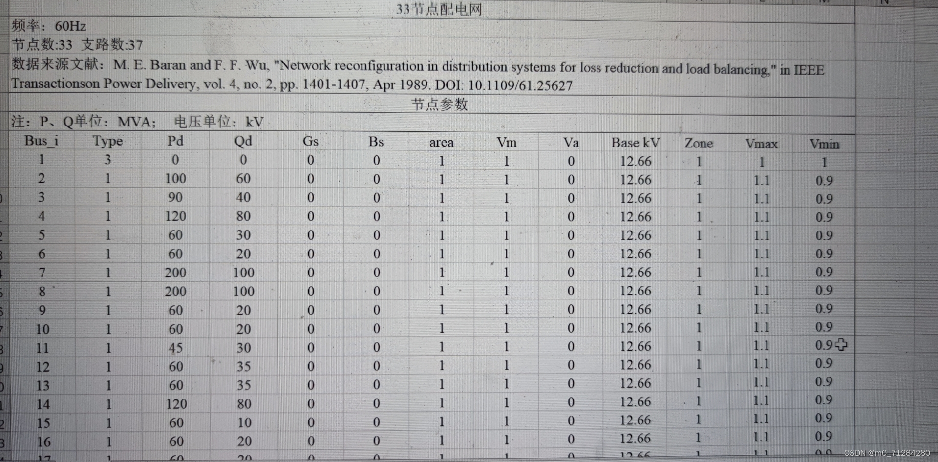 IEEE33节点的配电网simulink模型，附带有节点和支路数据详细参考和来源文献_ieee33节点配电网模型-CSDN博客