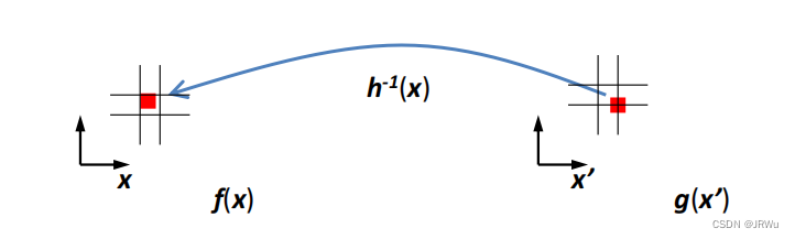 【计算机视觉】：（3）全景图像拼接_as-projective-as-possible image stitching-CSDN博客