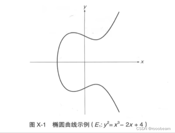 椭圆曲线加密算法ECC(笔记)_利用椭圆曲线实现ecc密码体制,假设取p=23-CSDN博客