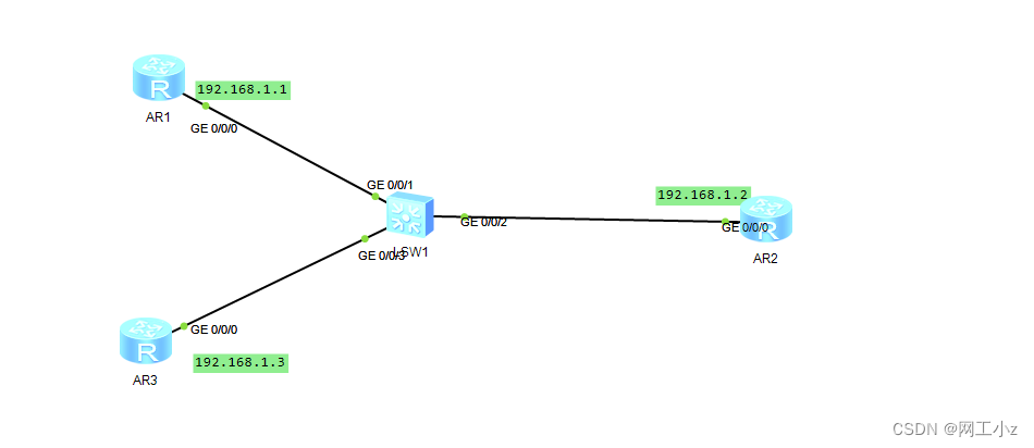 Telnet远程登录开启AAA认证-CSDN博客