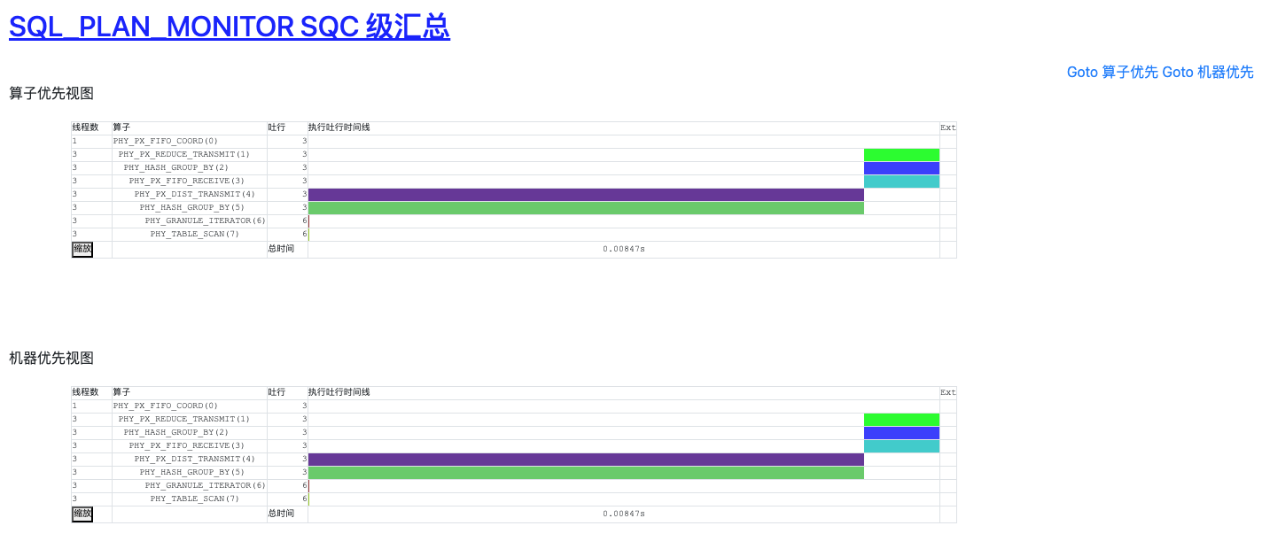 【OceanBase DBA早下班系列】—— obdiag 收集的 SQL Monitor Report 如何解读_oceanbase obdiag-CSDN博客