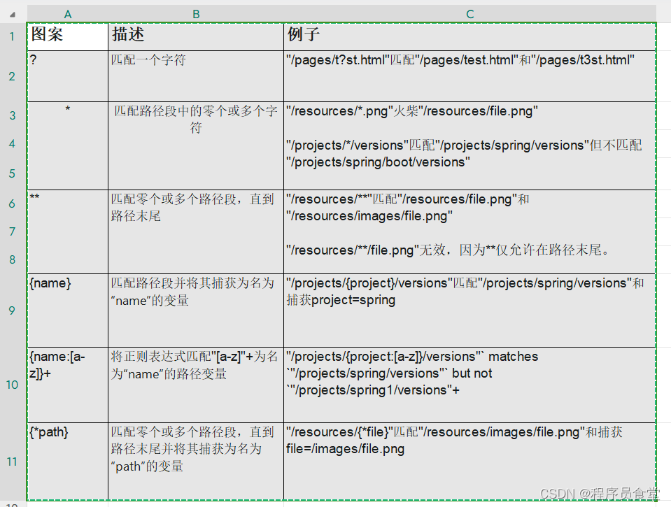 【spring】@RequestMapping注解学习_spring reuqest mapping 方法-CSDN博客