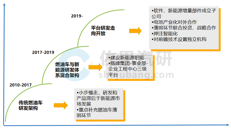 基于CA-SDA架构-CSDN博客