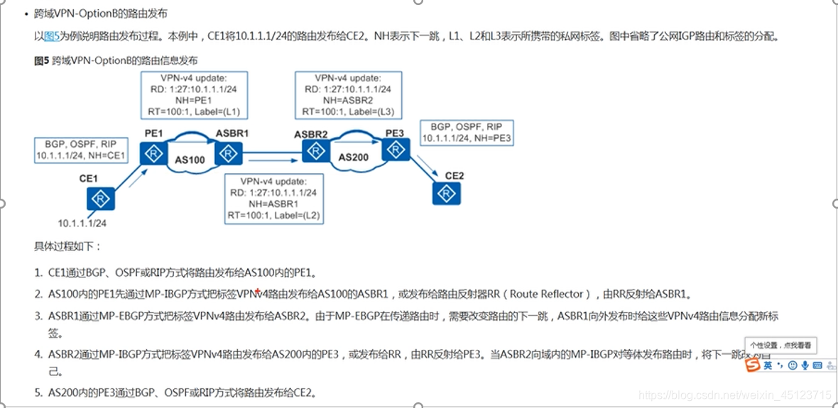跨域MPLS解决方案：OptionA+OptionB+OptionC_跨域mpls ensp-CSDN博客