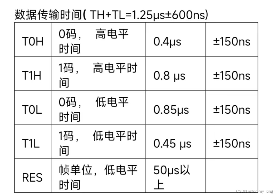 STM32F10XX使用定时器+DMA驱动WS2812B灯带_stm32f0 定时器 ws2812-CSDN博客