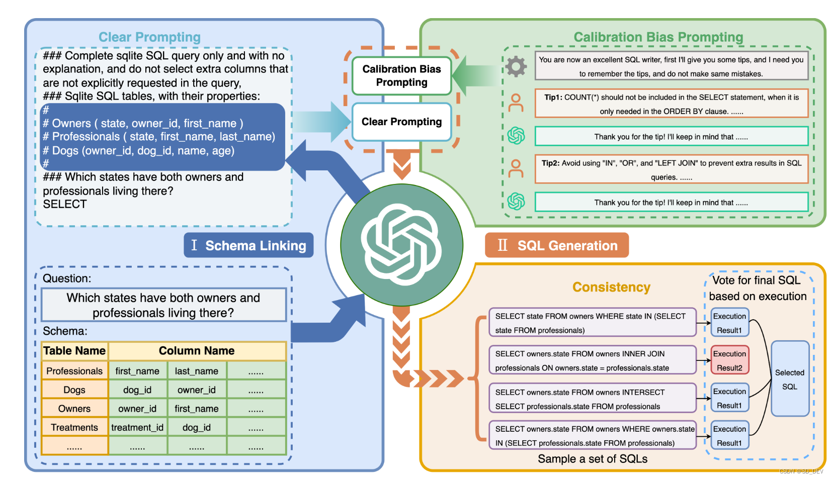 C3:ChatGPT的零样本文本到SQL_c3: zero-shot text-to-sql with chatgpt-CSDN博客