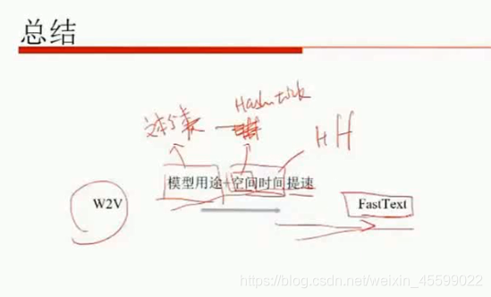 word2vec实战部分-情感分析方法和TextCNN及FastText进行股票预测_word2vec textcnn情感分析-CSDN博客