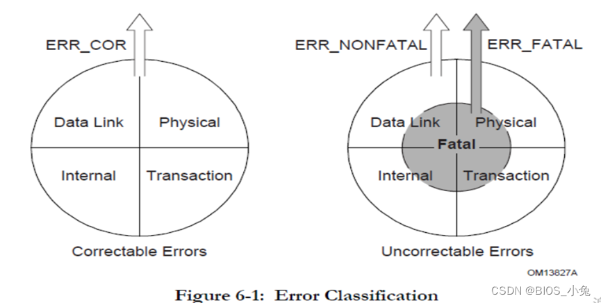 PCIE Capabilities and Error_pci express extended capabilities-CSDN博客