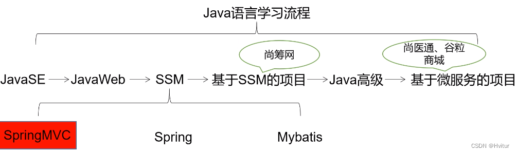 六、SpringMVC_spring-webmvc-5.3.41-CSDN博客
