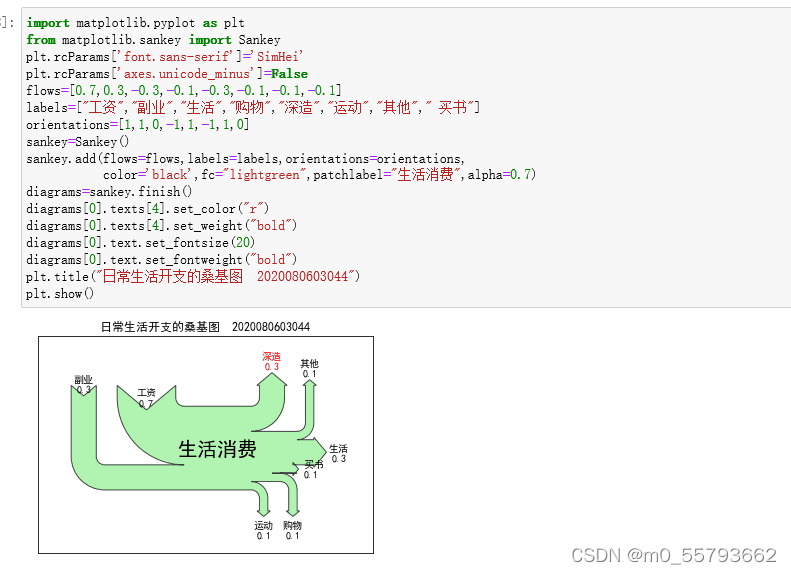 matplotlib高级图表绘制教程-CSDN博客