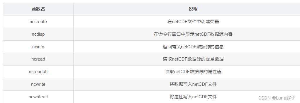 netcdf 插件 读取.nc文件 MATLAB2013及以上版本_mexcdf-CSDN博客