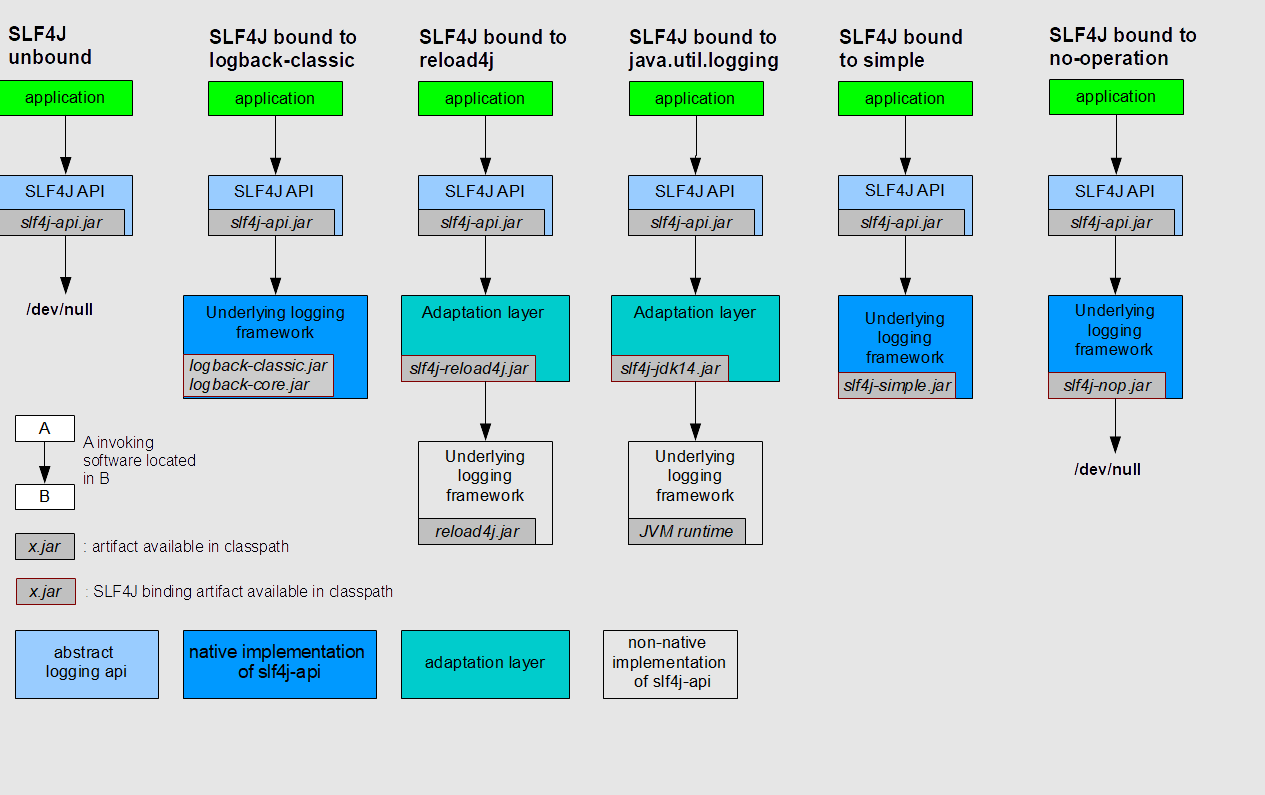 JAVA日志框架的使用_java logger-CSDN博客