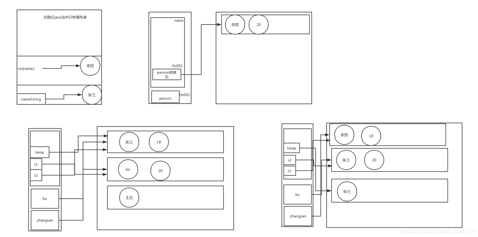 Java基础15——方法参数根据提示在右侧编辑器补充代码完成以下任务 1定义类属性name类型为string值 Csdn博客